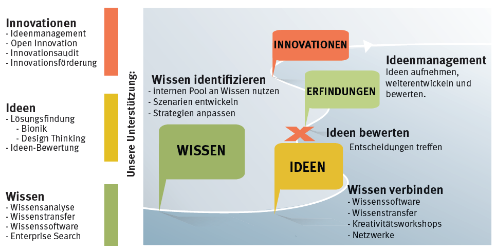 Innovationsmanagement › Pumacy Technologies AG